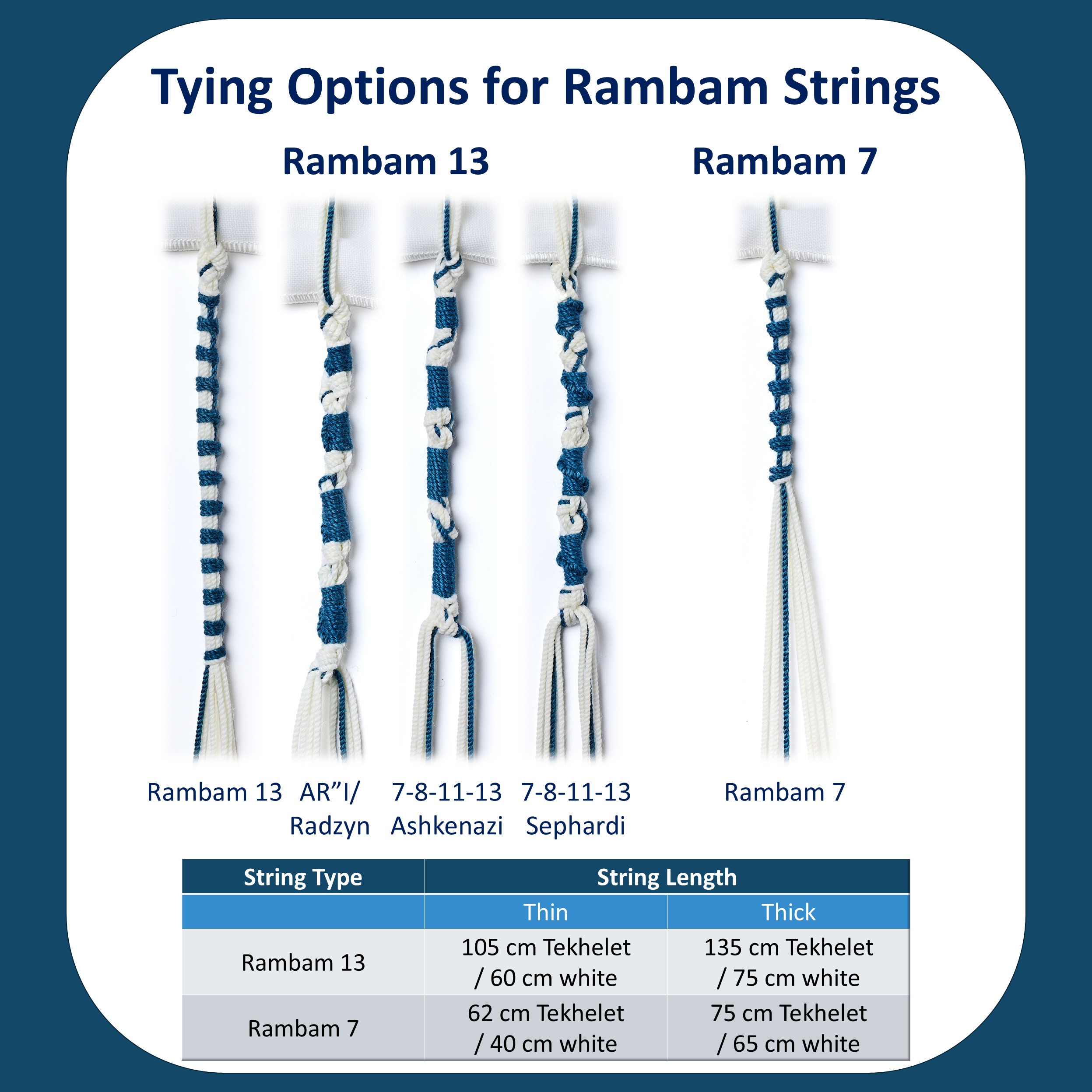 Rambam - Ptil Tekhelet