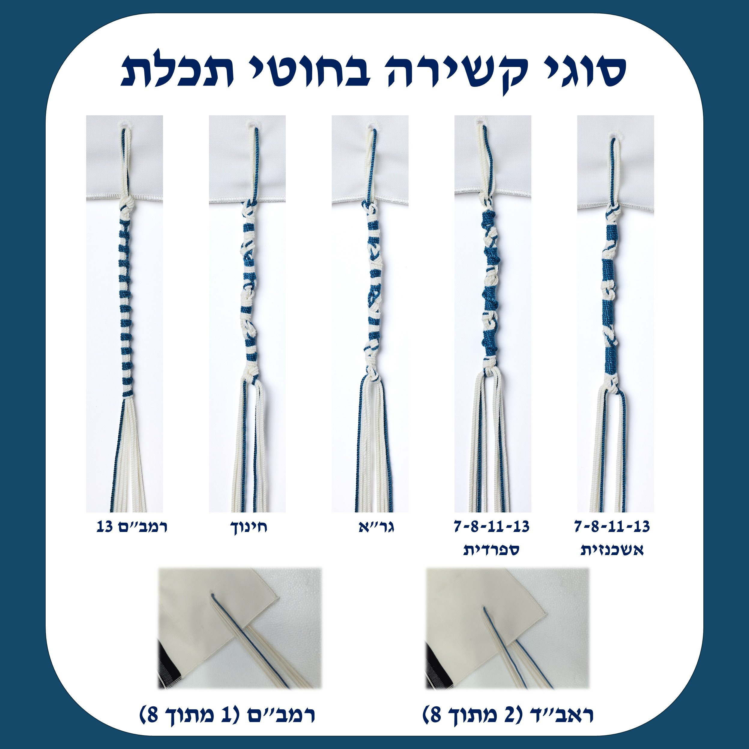 Yishtabach - Ptil Tekhelet